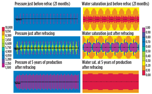 Re-fracturing simulations: Pressure-dependent SRV and shear dilation of ...