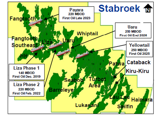 Regional Report: Guyana-Suriname