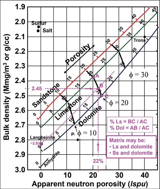 What's new in exploration