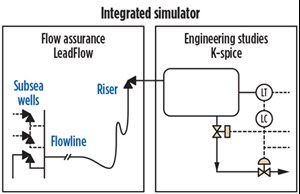 Optimizing subsea multiphase boosting station and controls