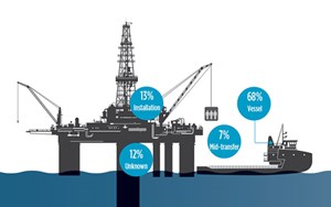New approach provides safe, efficient marine crew transfer