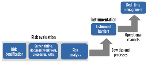 Real-time operations improve process, safety and quality assurance in ...