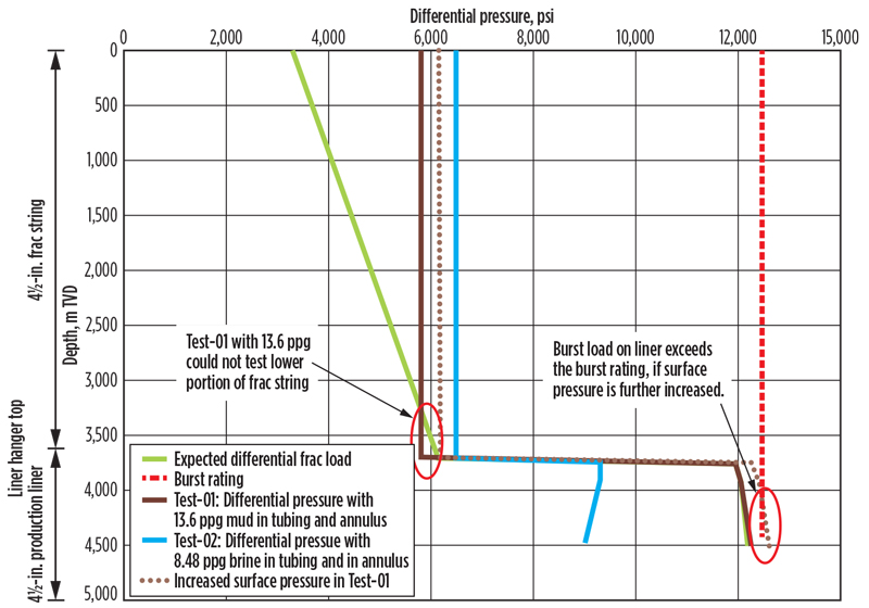 India’s largest frac job nets seven-fold production increase in ...