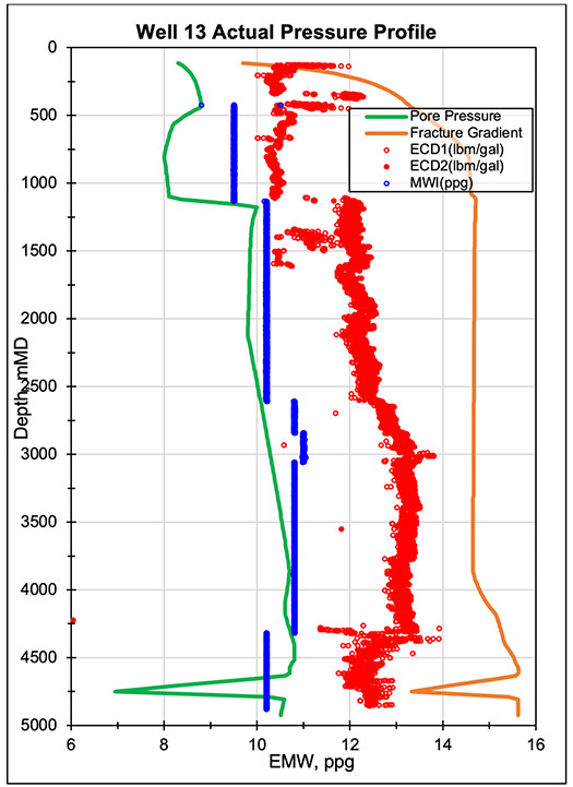 Successfully drilling ERD development wells by slot recovery in a ...