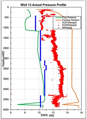 Successfully drilling ERD development wells by slot recovery in a ...
