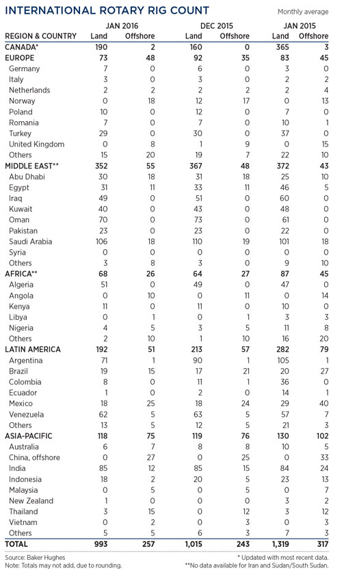 Industry at a glance