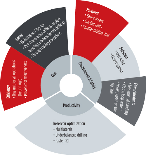 Marginal wells re-drilled economically using directional CT and ...