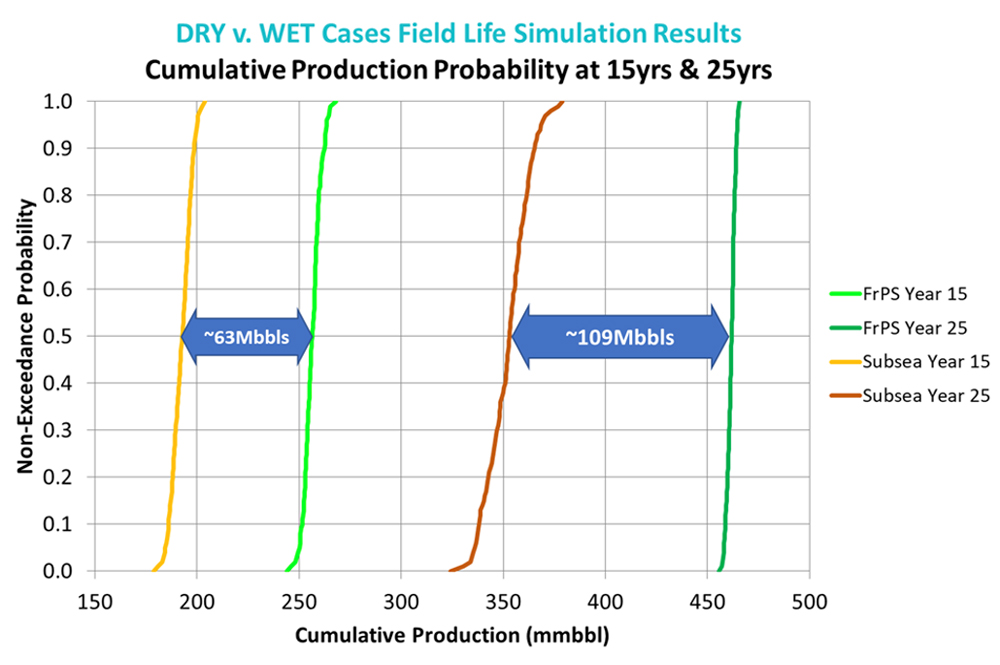 Wellbay innovation supports lower-cost, lower-risk phased approach for ...