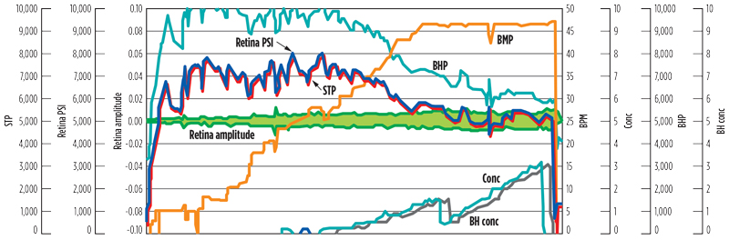 Driving efficiency in cemented liner completions