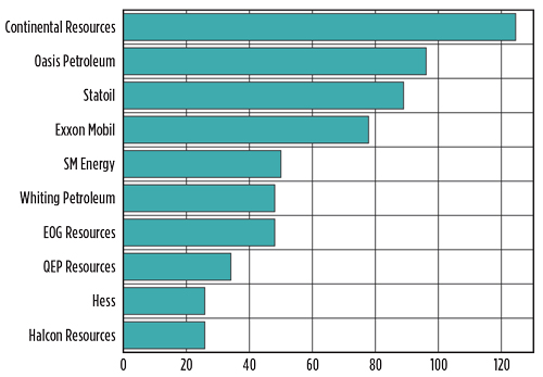 ShaleTech: Bakken-Three Forks shale