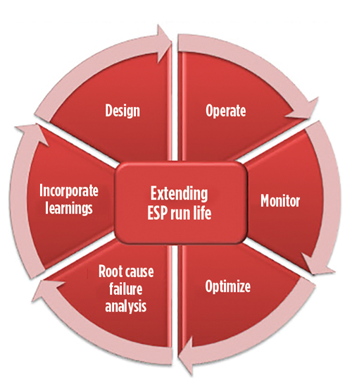 What’s new in artificial lift?