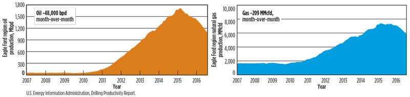 ShaleTech: Eagle Ford/Pearsall shale