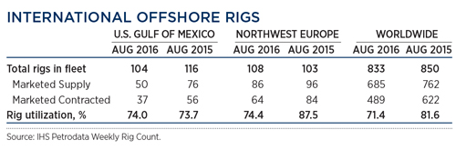 Industry at a glance