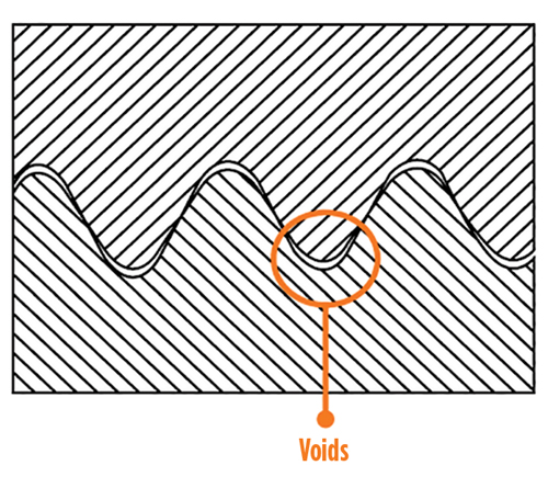 HPHT environment requires reliable, high-strength completion systems