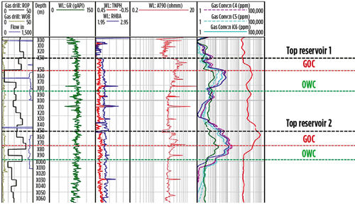 Geosteering in complex lithologies utilizes full formation evaluation ...