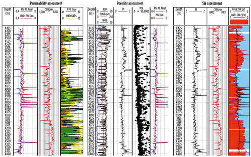 Geosteering in complex lithologies utilizes full formation evaluation ...