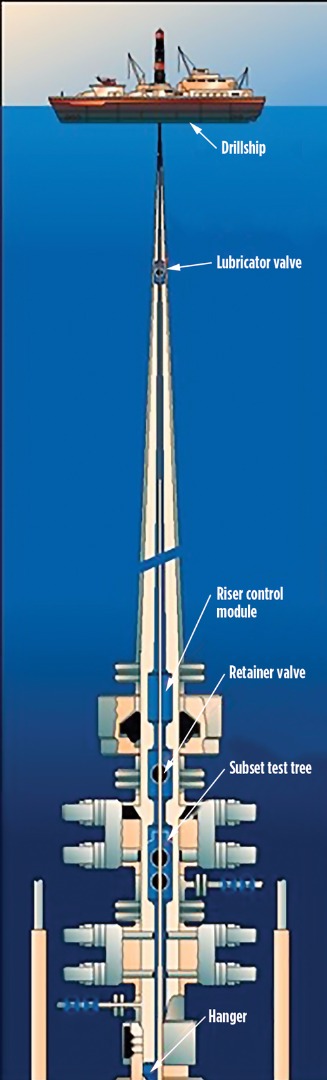 Subsea efficiency in harsh environments
