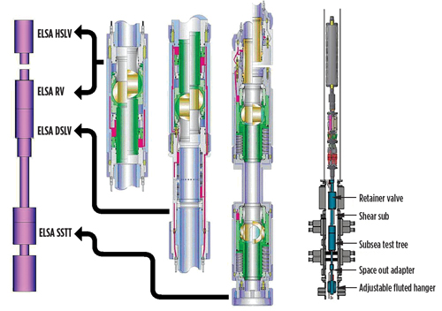 Subsea efficiency in harsh environments
