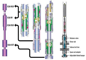 Subsea efficiency in harsh environments