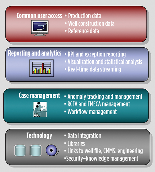 Well integrity in production operations: Five trends shaping the future
