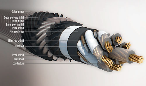 Integrated high-pull wireline conveyance systems accelerate access to ...