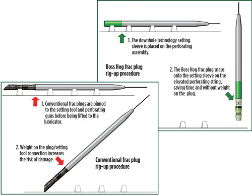 A new approach to optimizing plug-and-perf completions