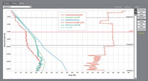 Torque and drag system enables automated casing monitoring
