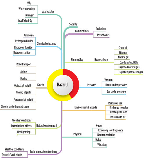 Classification rules aim to advance deepwater MPD applications