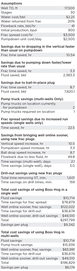 A new approach to optimizing plug-and-perf completions