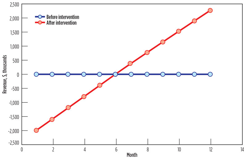 Squeezing out that last drop of oil, using underbalanced coiled tubing ...