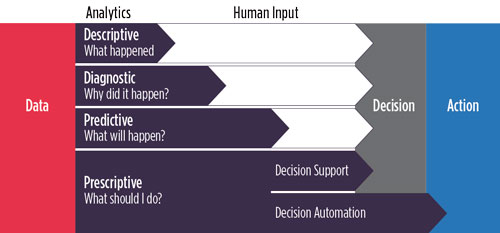 Delivering on the promise of digital transformation