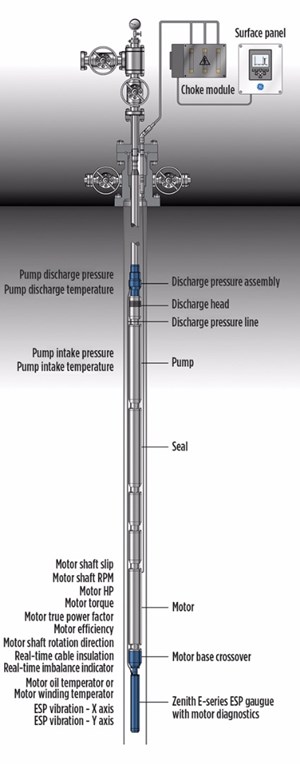 What’s new in artificial lift?, Part 2
