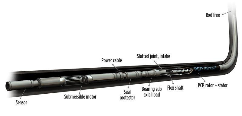What’s new in artificial lift?, Part 2