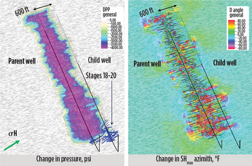 Scientific approach applied to multi-well pad development in Eagle Ford ...