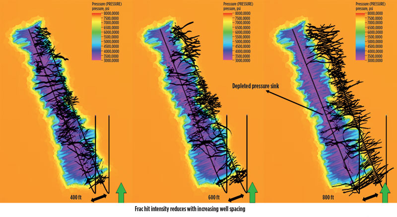 Scientific approach applied to multi-well pad development in Eagle Ford ...