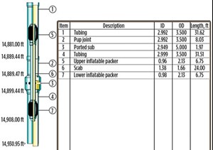 Inflatables solve a multitude of downhole restriction issues