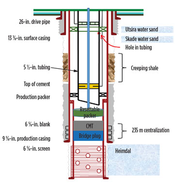 Inflatables solve a multitude of downhole restriction issues