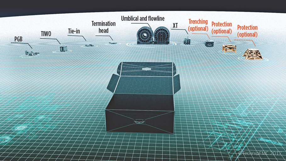 Unlocking stranded assets with the iEPCI Satellite concept