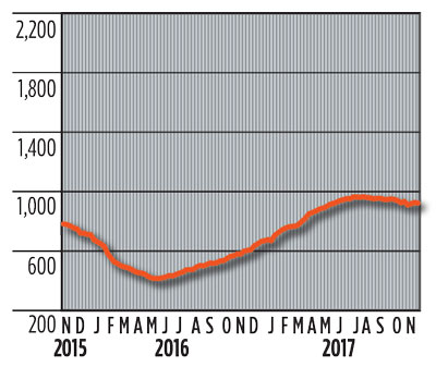 Industry at a Glance