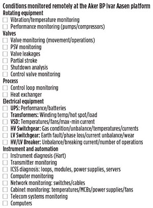 Data-driven remote condition monitoring optimizes offshore maintenance ...
