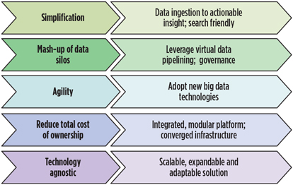 Digital transformation with Smart Transform methodology: One NOC’s journey