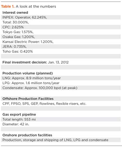 World’s largest riser support structure installed with unique EPCI solution
