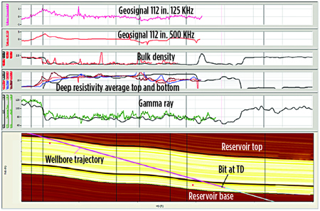 Geosteering solutions land wellbore and maintain lateral in deepwater ...