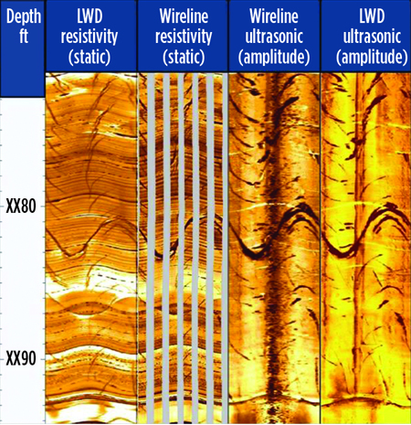 What’s new in well logging and formation evaluation
