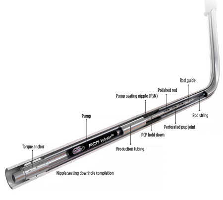 What’s new in artificial lift?