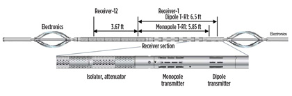 Improving fracture design in tight gas reservoirs using new slim dipole ...