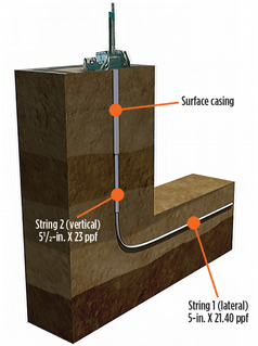 New series of connections offers flexibility in onshore shale plays