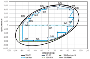 New series of connections offers flexibility in onshore shale plays
