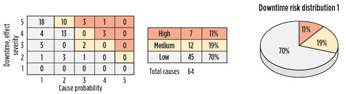 An API 17TR8-compliant subsea wellhead developed to handle extremes