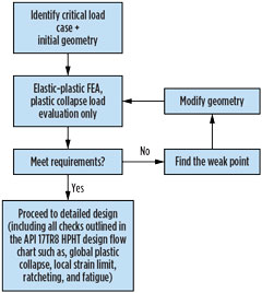 An API 17TR8-compliant subsea wellhead developed to handle extremes